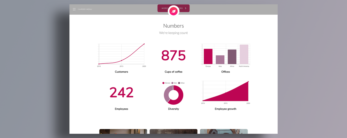 New content block: Infographics | Teamtailor